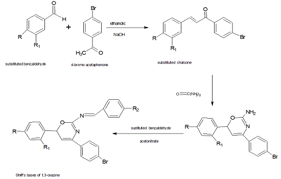 Biointerface Research in Applied Chemistry