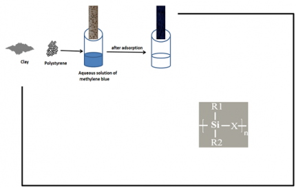 Issue 4 – Biointerface Research in Applied Chemistry