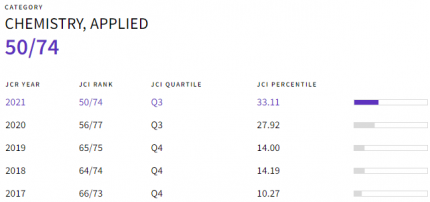 Biointerface Research in Applied Chemistry – Open-Access Journal (ISSN ...